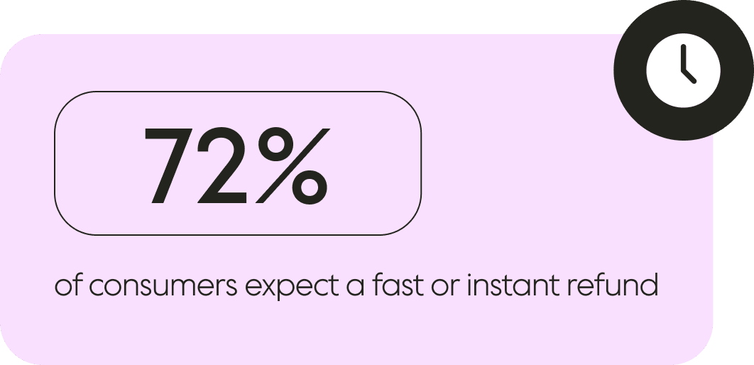 ZigZag Smarter Returns